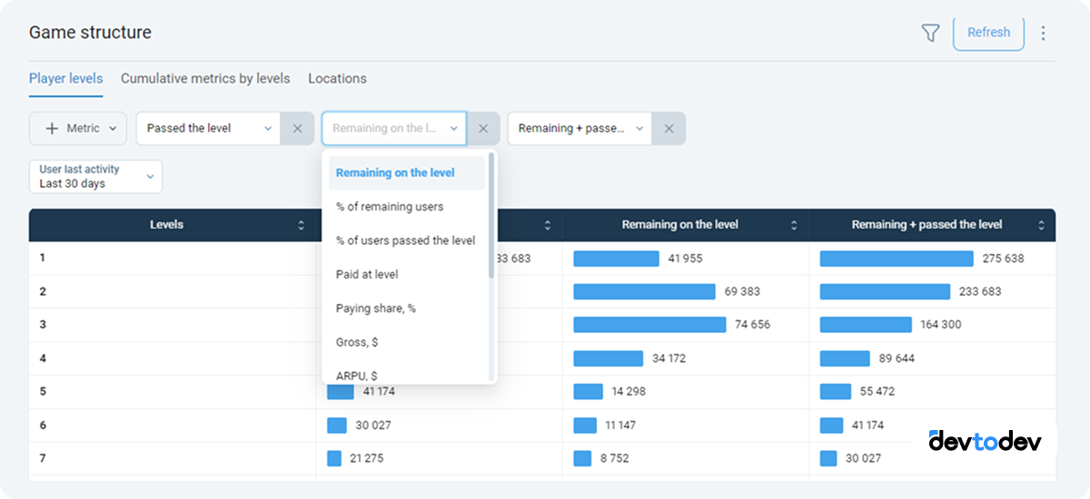 devtodev | Top Reports for Producers you Need to Check at devtodev